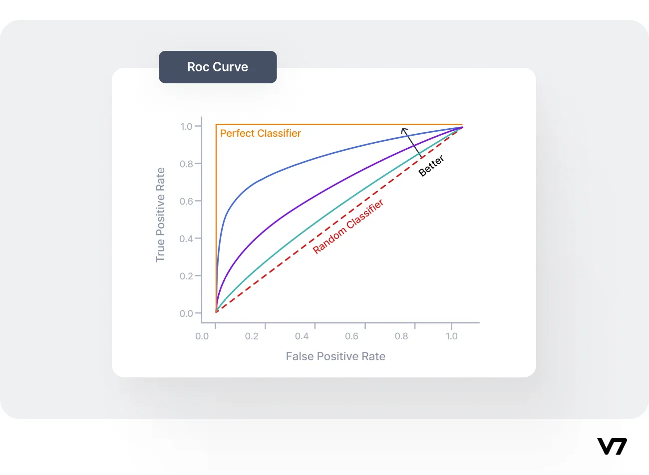 Top Performance Metrics in Machine Learning: A Comprehensive Guide